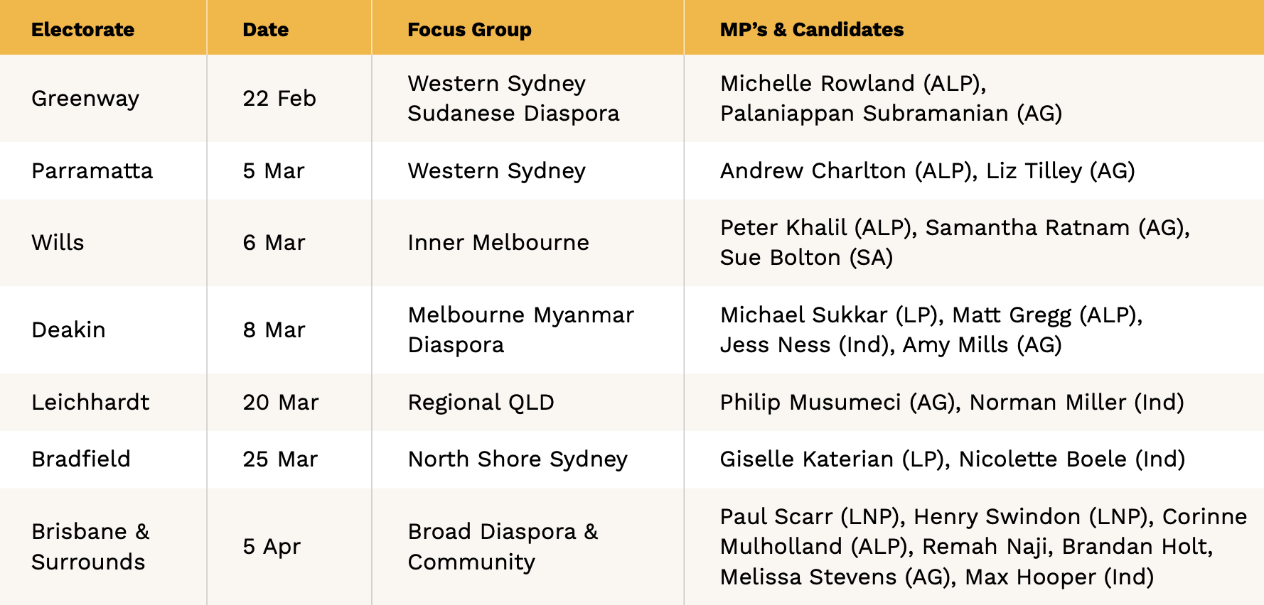 Safer World For All Campaign Impact Report - Micah Australia
